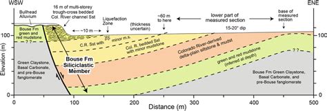 Diagram Normal Fault Cross Section Diagram Mydiagram Online