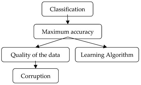 electronics free full text machine learning based anomaly detection using k mean array and