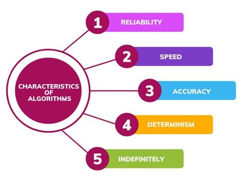 What Is An Algorithm In Computer Science Robotecture