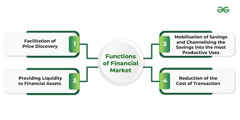 What Are The Four Types Of Secondary Markets Leia Aqui What Are The