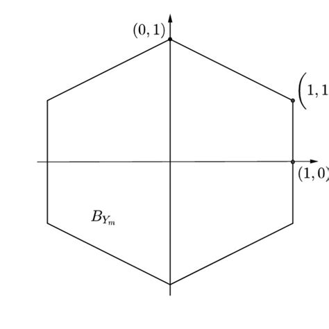 the unit ball of the banach space y m download scientific diagram