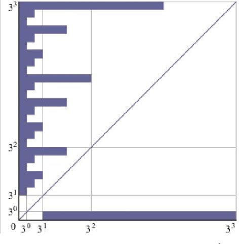 figure 1 from structure of attractor region for natural extension map associated with p adic