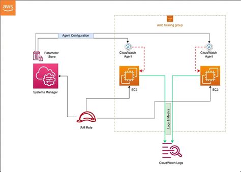 Monitor Deadlocks In SQL Server On Amazon EC2 And Set 53 OFF