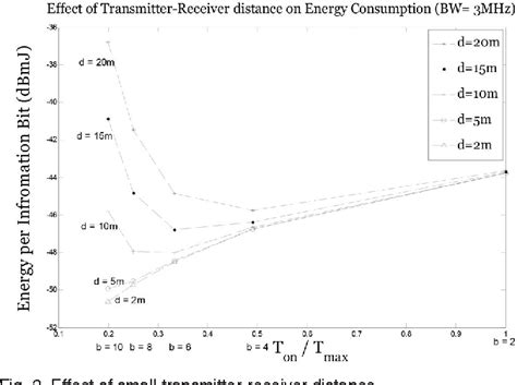 figure 2 from joint scheduling of tasks and messages for energy minimization in interference