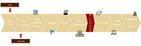 INTRODUCTORY COURSE SAP S 4 HANA PP Sapyst