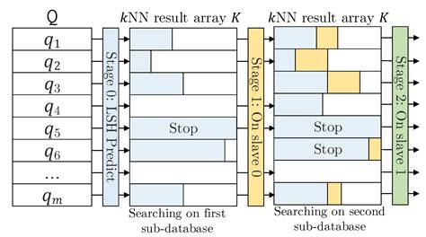 applied sciences free full text locality sensitive hashing for information retrieval system