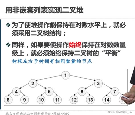 python实现最小二叉堆 最小堆结构 python 二叉堆 csdn博客