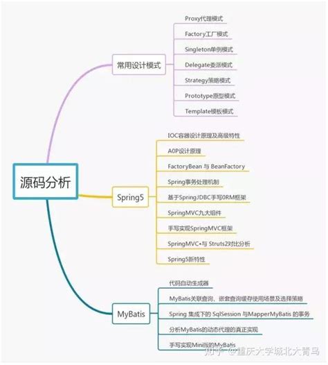 一个高级java开发程序员需要掌握哪些技能？ 知乎