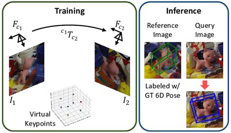 our weakly supervised 6d object pose estimation setting the relative download scientific