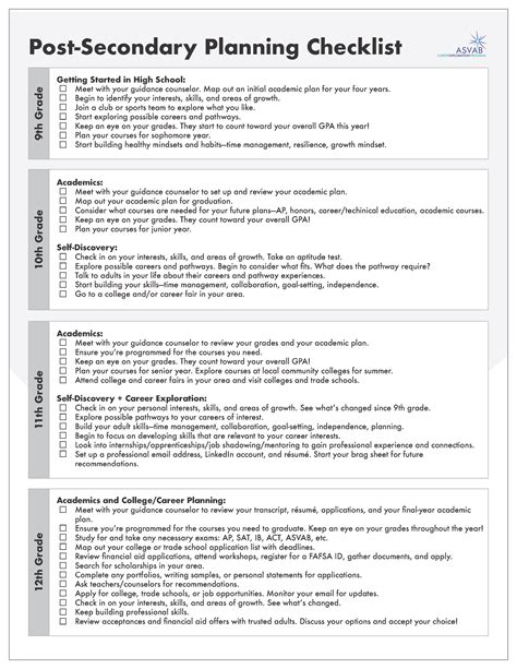 Career Exploration Activities For Students ASVAB CEP