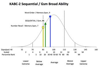 Printable Bell Curve Graph