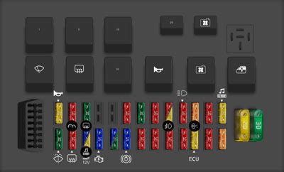 Diagrama De Fusibles Chevrolet Corsa 2012 Opinautos