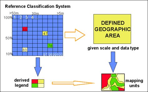 land cover classification system