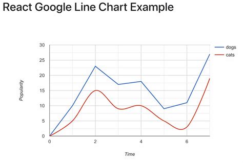 React Multiple Line Chart Multiplication Chart Printable