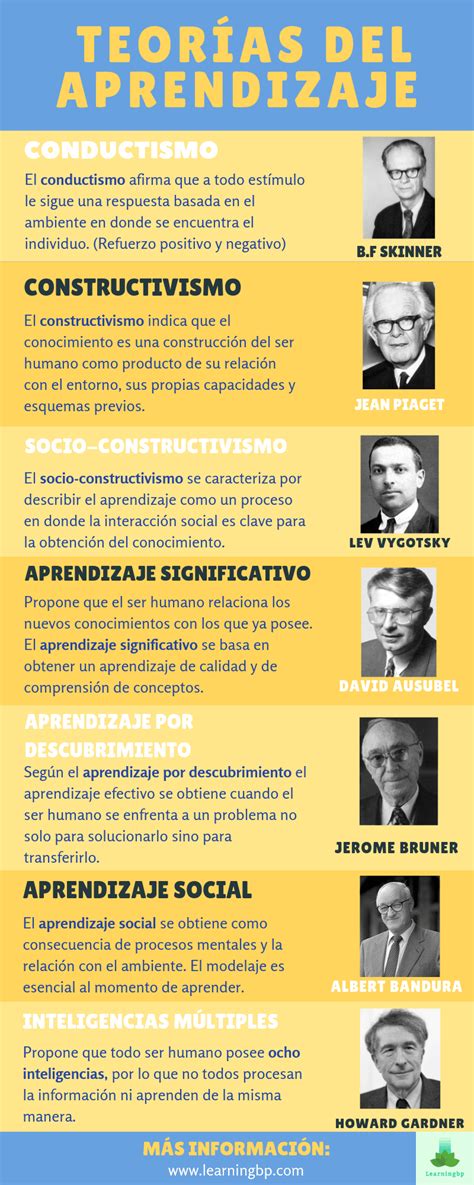 Psicología Cognitiva Teorías del aprendizaje