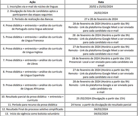 At Abertas Inscri Es Para Sele O De Bolsistas Volunt Rios