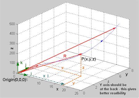 What Is Position Vector At Vectorified Collection Of What Is