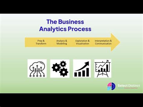 The Business Analytics Process YouTube