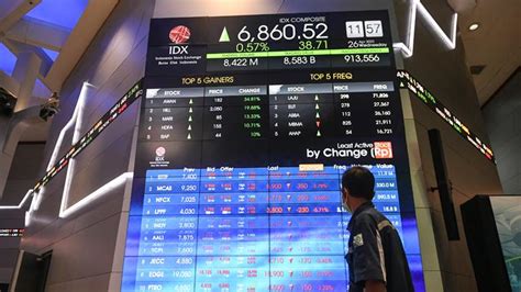 Apa Itu IHSG Ini Pengertian Tujuan Dan Manfaatnya Blogkokom