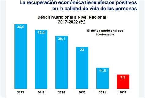 Alfred Nazareth On Twitter Ahora Pdte NicolasMaduro Tenemos Un
