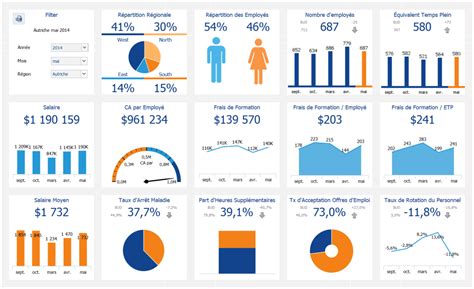 Hr Kpi Dashboard Excel Template