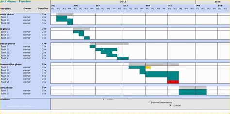Excel Timeline Template Free Of Excel Project Timeline Template Free In