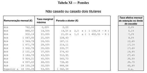 Tabelas de Retenção na Fonte no 2º Semestre de 2023 Conselhos do