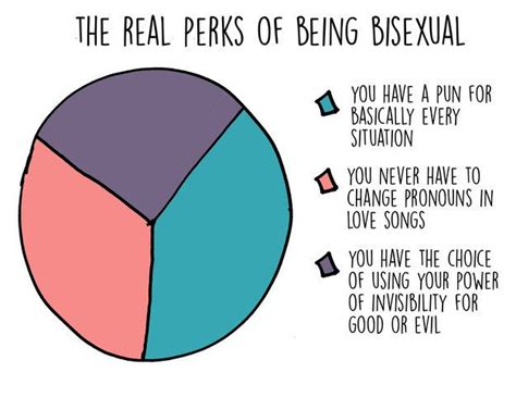 13 Charts That Are Way Too Real For Bisexual Women Bisexual Humor