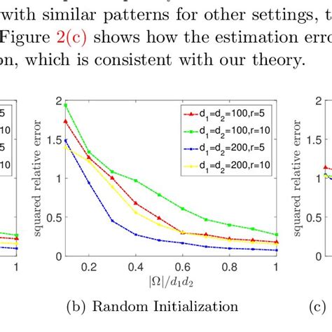 pdf a unified computational and statistical framework for nonconvex