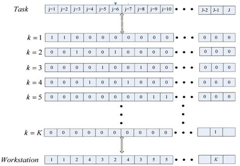 symmetry free full text multi objective assembly line balancing problem with setup times