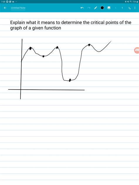 solved explain what it means to determine the critical points of the graph of a given function