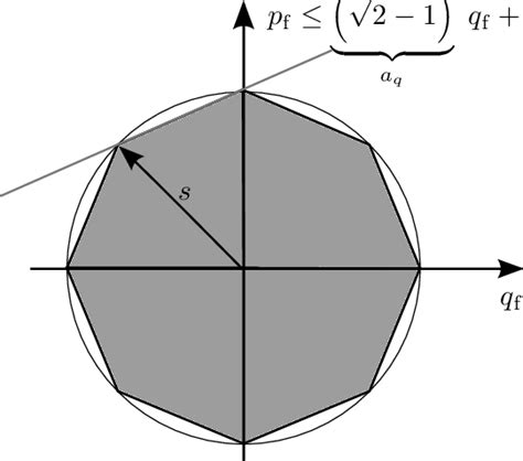 illustrative example for the convex line flow approximation for one download scientific diagram