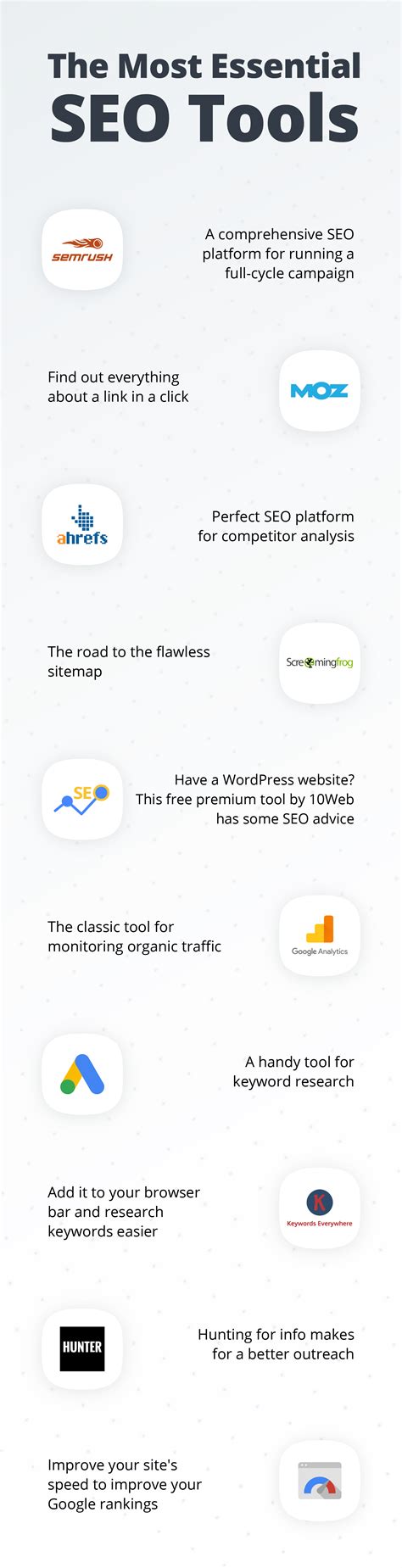 The Complete List Of 47 Most Powerful SEO Tools 2021 10Web