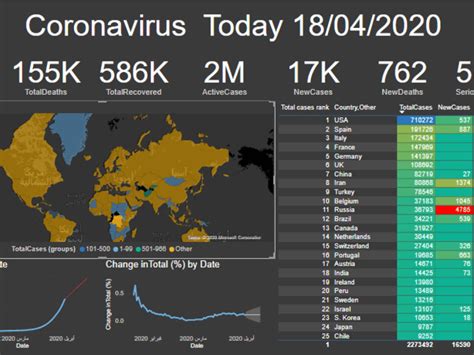 A Fantastic Power Bi Dashboard Upwork