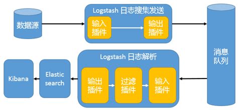 elk 架构和 filebeat 工作原理详解
