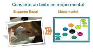 Mapas Mentales Como Hacer Un Mapa Mental F Cil Ejemplo Doovi