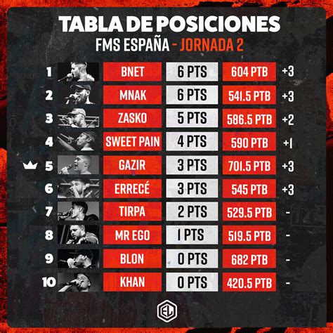 FMS ESPAÑA HORARIO TABLA Y DÓNDE VERLA FREESTYLE HOY