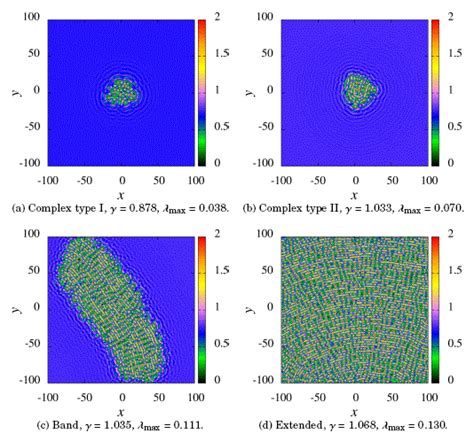 Localized Two Dimensional Patterns Morphology Of A Generalized