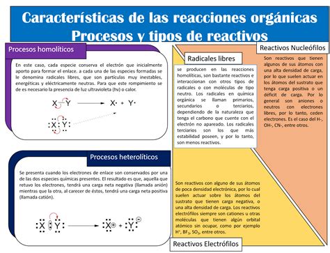 Reacciones orgánicas Investiciencias