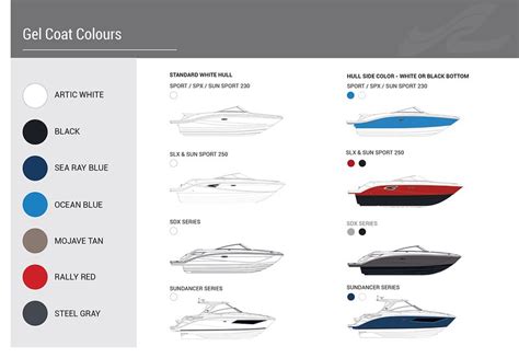 Int Hull Colors Searay