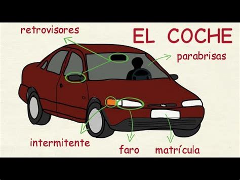 Partes De Un Motor Carro En Ingles Y Español Webmotor org