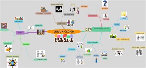 Mapa mental de la comunicación Tienes que saber ESTO