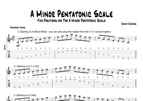 A Minor Pentatonic Tab