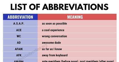 Abbreviations How To Shorten Your Writing Without Sacrificing Clarity