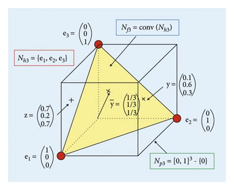 the schematic diagram of the algorithm for fuzzy clustering download scientific diagram