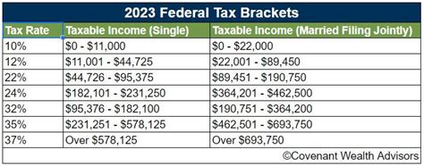 Tax Reduction Strategies For High Income Earners