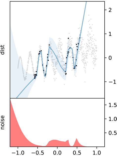 [1901 02731] a comprehensive guide to bayesian convolutional neural network with variational