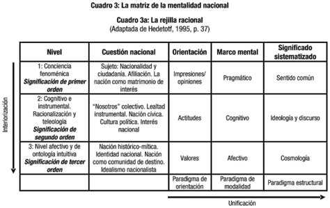Mi Primer Aporte Soy Espa Ola Telegraph