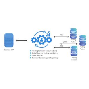 EDI To JSON Conversion And Vice Versa Step By Step Process