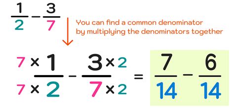 How To Subtract Fractions In Easy Steps Mashup Math